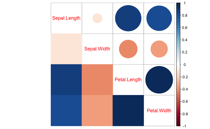 Correlation Plot | Kwan Lin