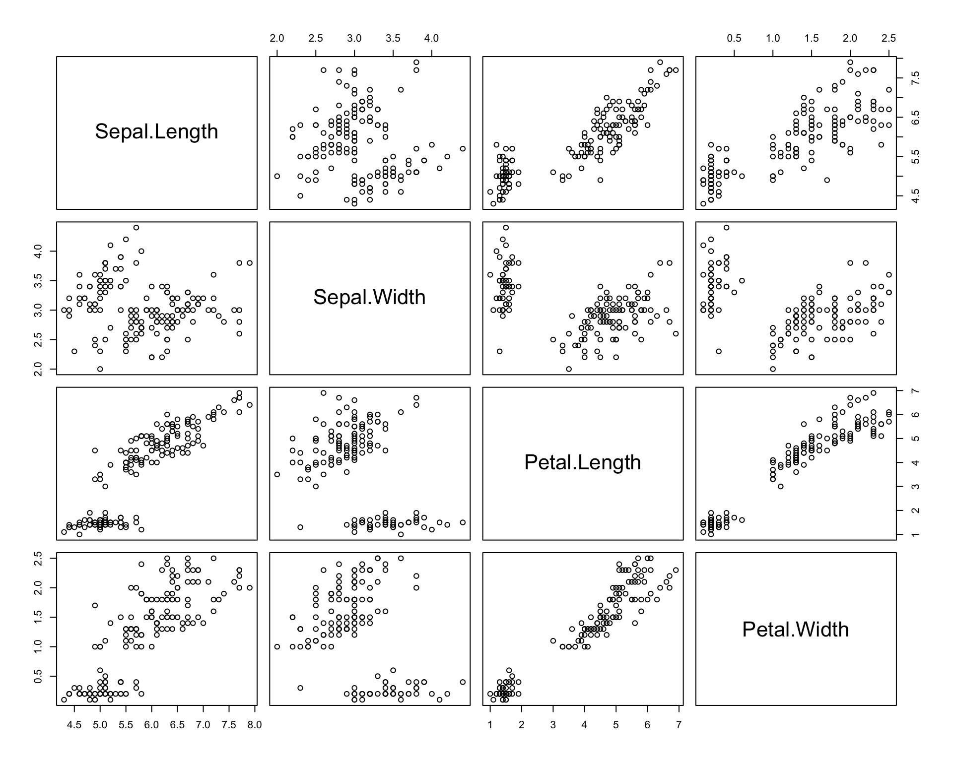 Correlation Plot Kwan Lin