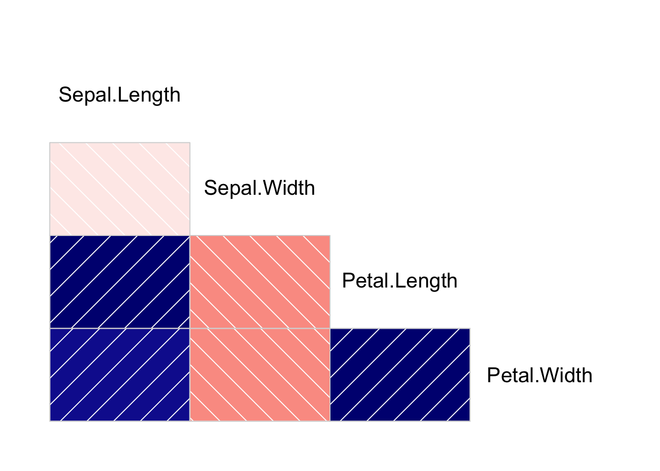 Correlation Plot Kwan Lin