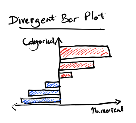 Divergent Bar Plot | Kwan Lin