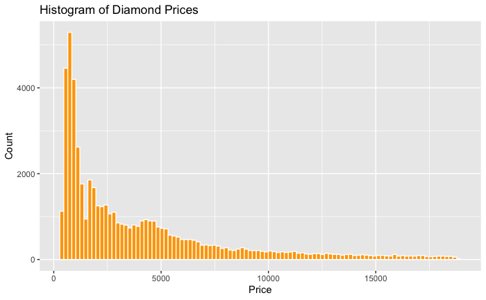 Histogram | Kwan Lin