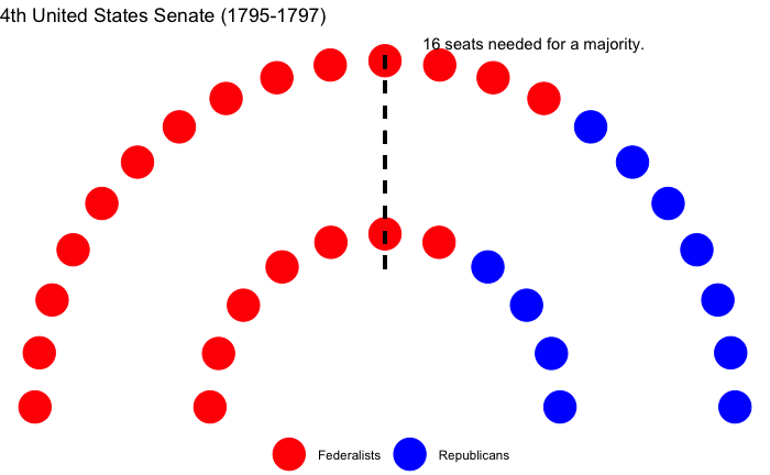 Parliament Plot | Kwan Lin