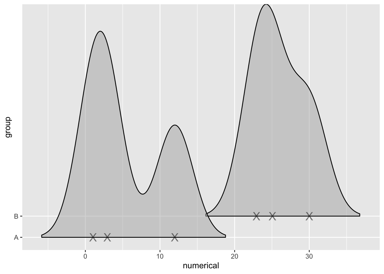 Ridgeline Plot | Kwan Lin Ridgeline Plot | Kwan Lin