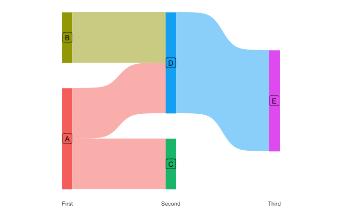 Sankey Diagram | Kwan Lin