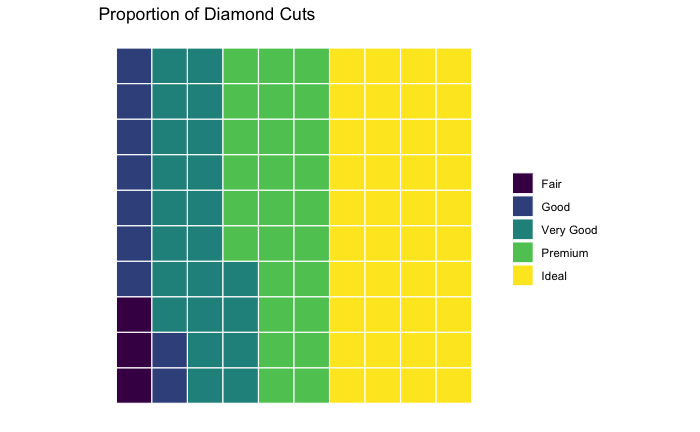 Waffle Plot | Kwan Lin