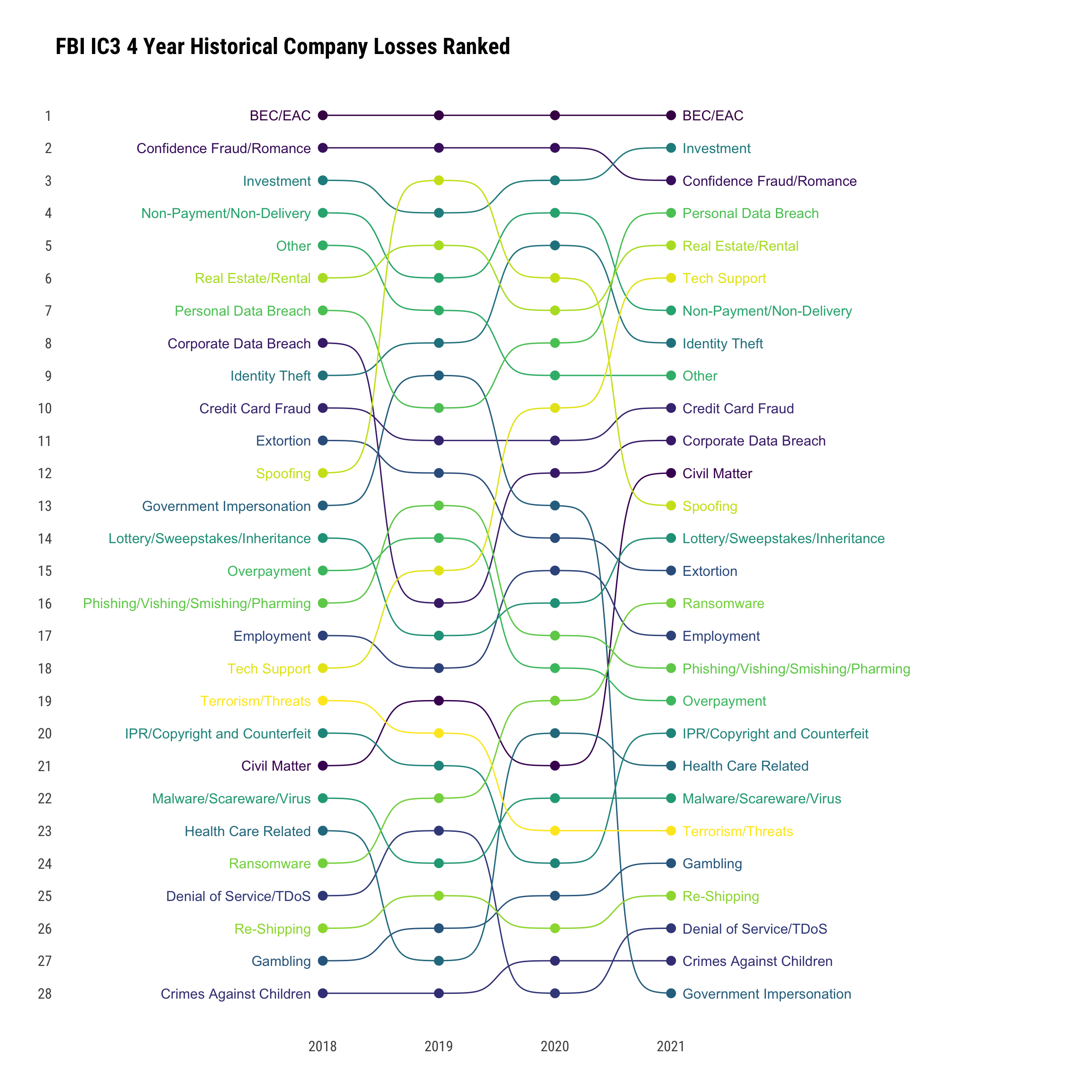 FBI Internet Crime Compaint Center Report | Kwan Lin